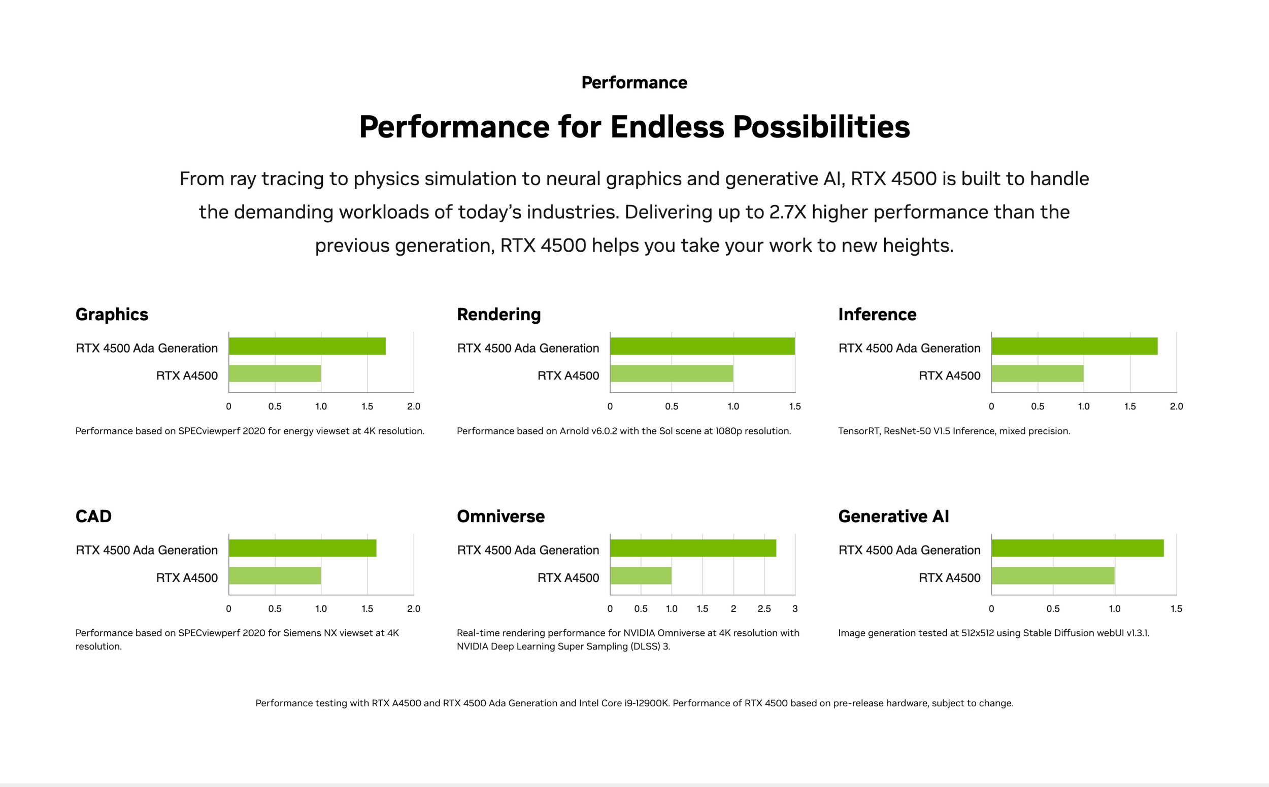 PNY NVIDIA RTX 4500 Ada Generation Graphics Card – Computerspace